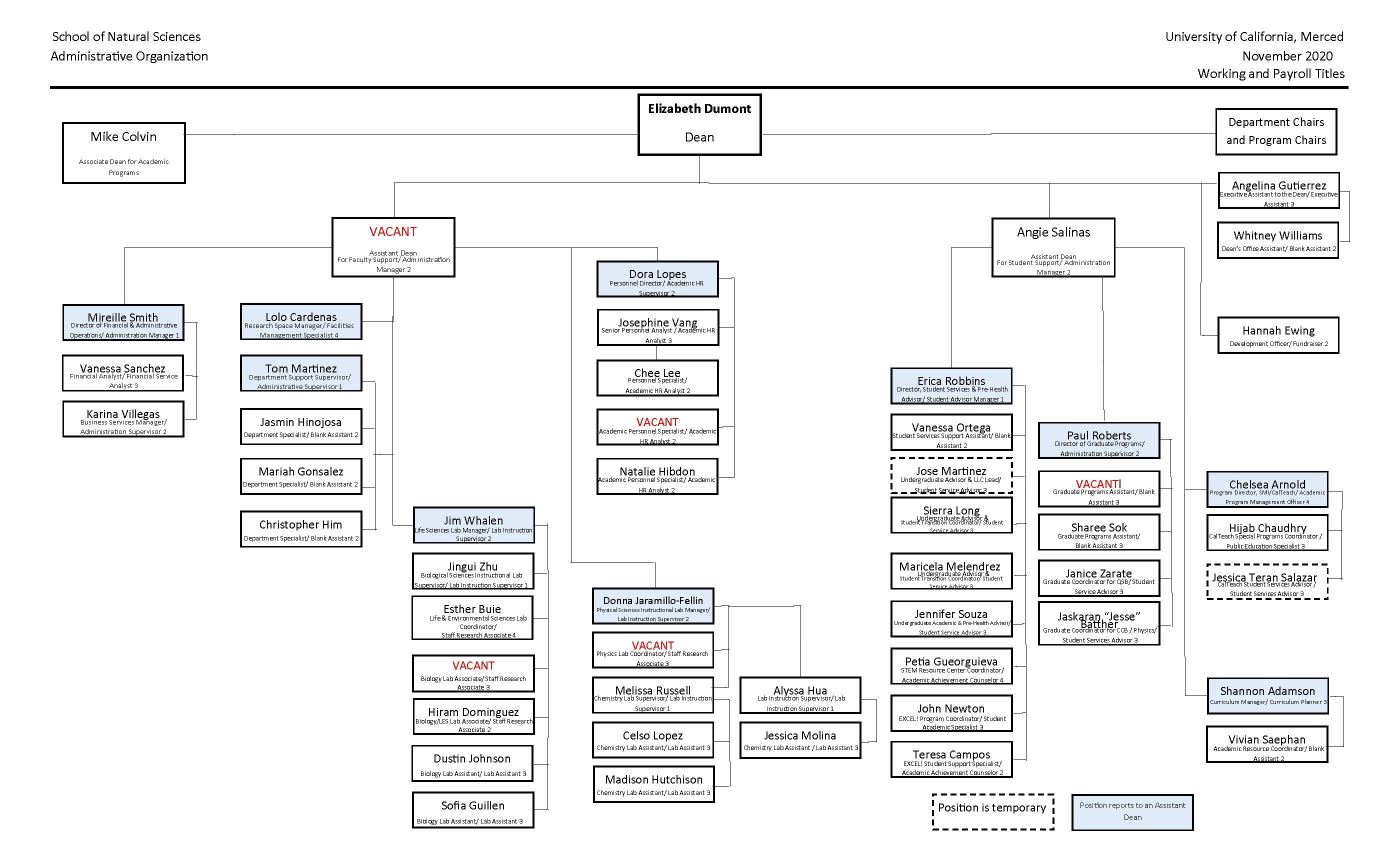 Organizational Chart | School of Natural Sciences