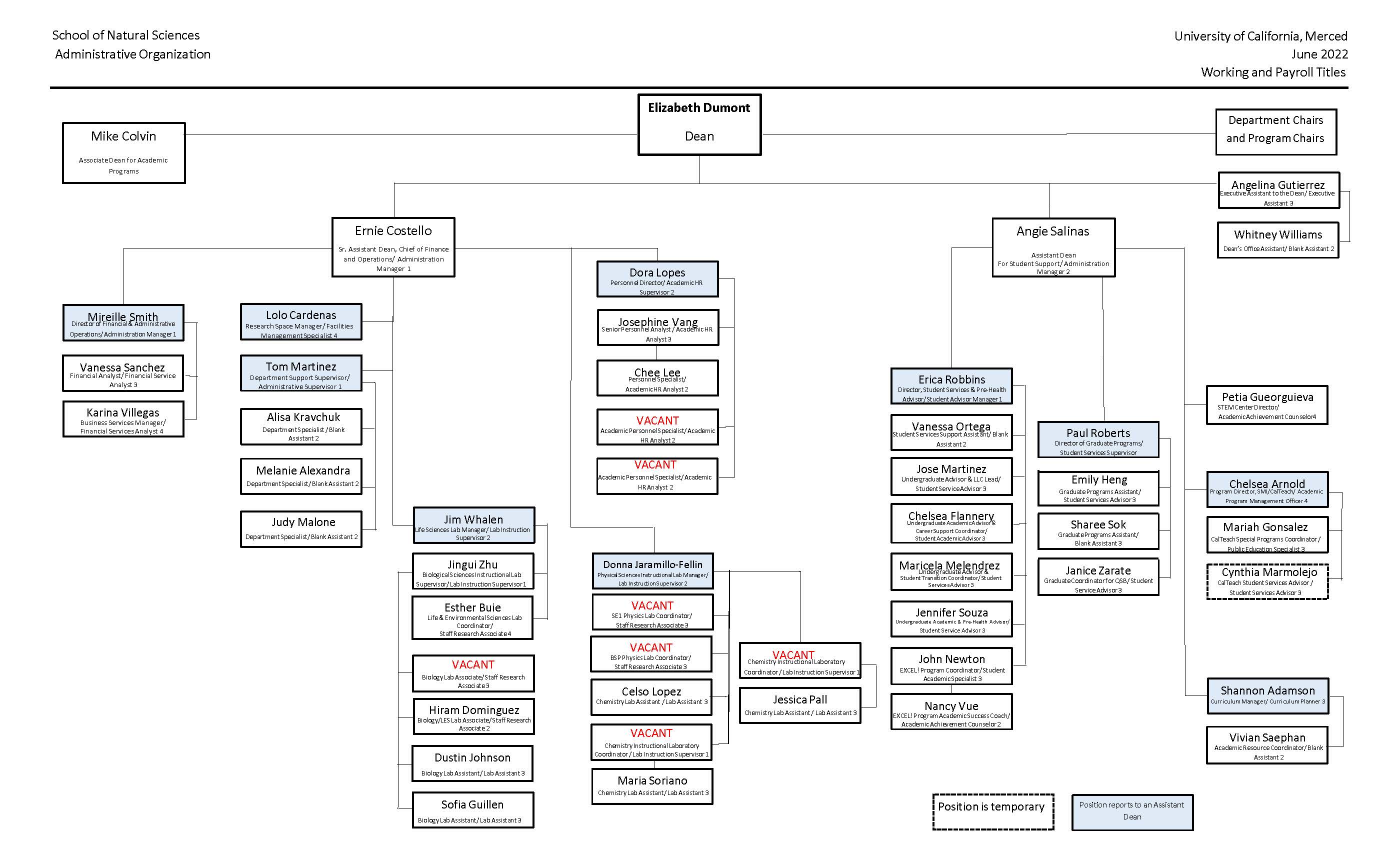 Organizational Chart | School of Natural Sciences
